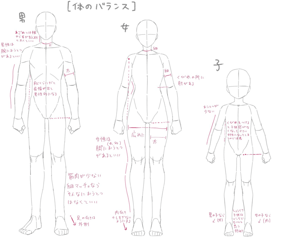 How to draw people - CLIP STUDIO ASK