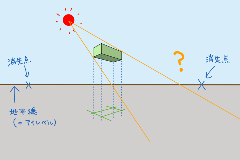 How to draw the shadow of the clouds falling on the ground (Perth ...