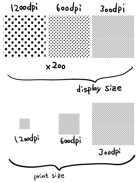 Best Dpi For Black And White Drawings manga Style CLIP STUDIO ASK