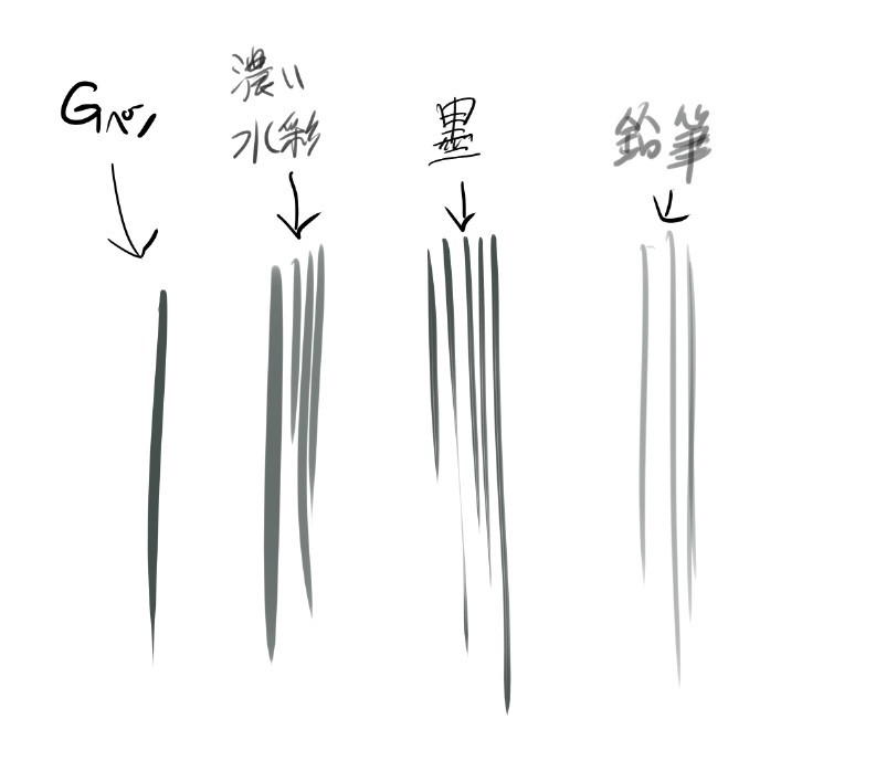 태블릿 PC로 그리는 선이 빠져 나오지 않고 끝이 둥글게됩니다. - CLIP STUDIO ASK